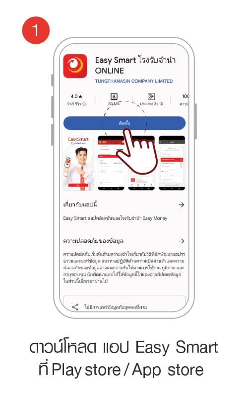 รวมคำถามที่พบบ่อยและขั้นตอนการจำนำ | Easy Money